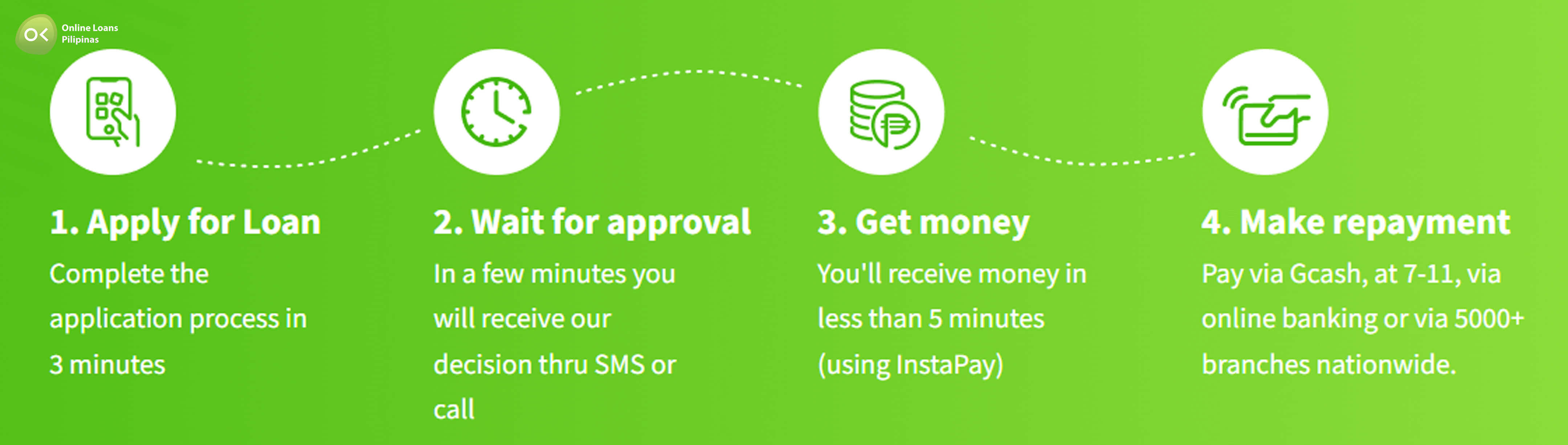 Quick Cash Loan Online: Immediate Application Tips | OLP