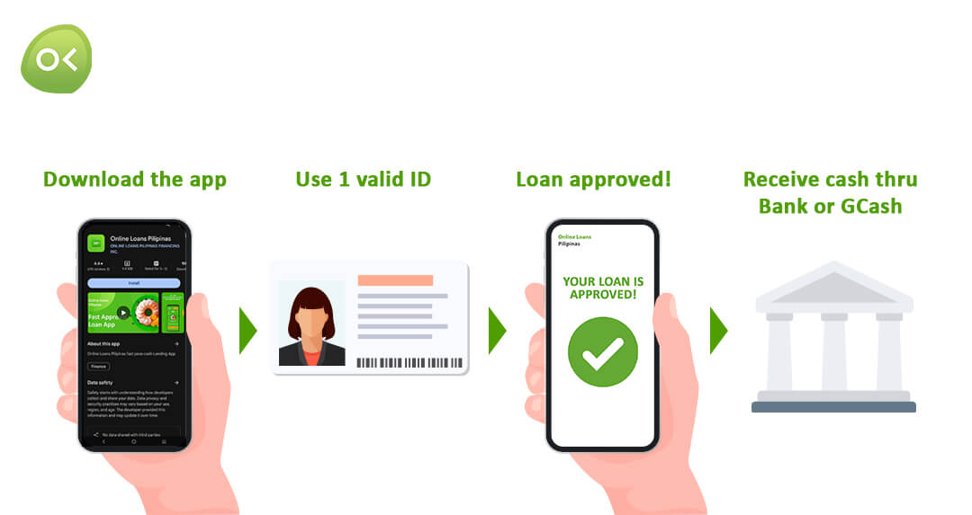 Personal Loan Application Do's and Don'ts in PH | OLP